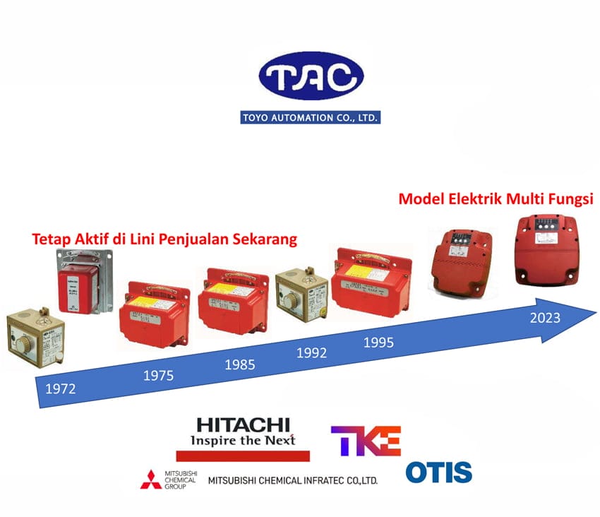 About Toyo Automation - SENSOR GEMPA